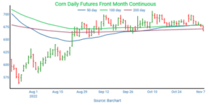 Grain Market Insider